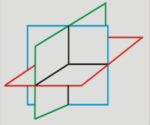 Introduction to Three Dimensional Geometry - Complete Guide For Class ...