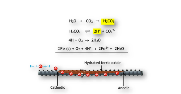 Chemical Reactions and Equations - The Best Guide For Class 10 Science ...