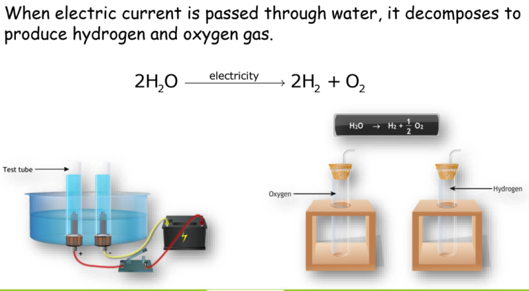 Chemical Reactions and Equations - The Best Guide For Class 10 Science ...
