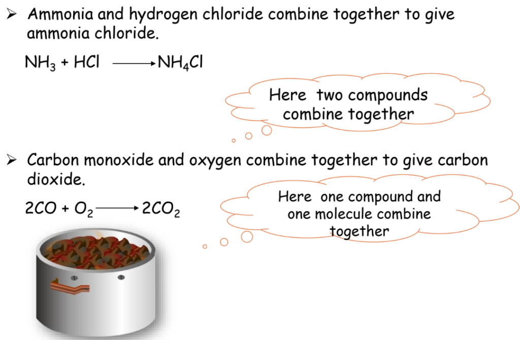 Chemical Reactions and Equations - The Best Guide For Class 10 Science ...