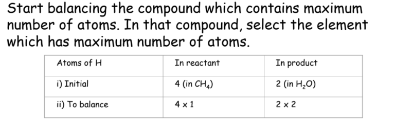 Chemical Reactions and Equations - The Best Guide For Class 10 Science ...