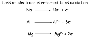 Chemical Reactions and Equations - The Best Guide For Class 10 Science ...