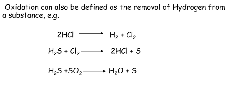 Chemical Reactions and Equations - The Best Guide For Class 10 Science ...
