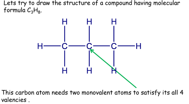 Carbon and Its Compounds - The Best Guide For Class 10 Science Chapter ...