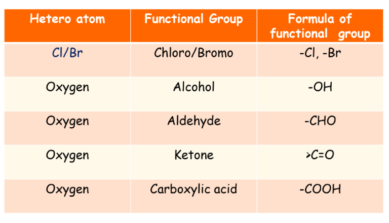 Carbon and Its Compounds - The Best Guide For Class 10 Science Chapter ...
