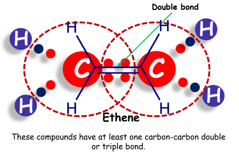 Carbon and Its Compounds - The Best Guide For Class 10 Science Chapter ...