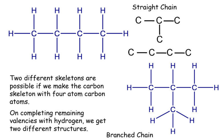 Carbon and Its Compounds - The Best Guide For Class 10 Science Chapter ...