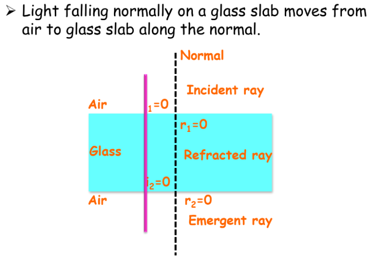Light – Reflection and Refraction - Complete Guide For Class 10 Science Chapter 9 - iPrep