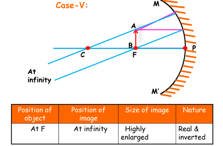Light – Reflection and Refraction - Complete Guide For Class 10 Science Chapter 9 - iPrep