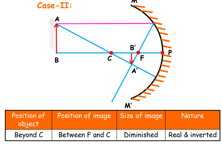 Light – Reflection and Refraction - Complete Guide For Class 10 Science Chapter 9 - iPrep