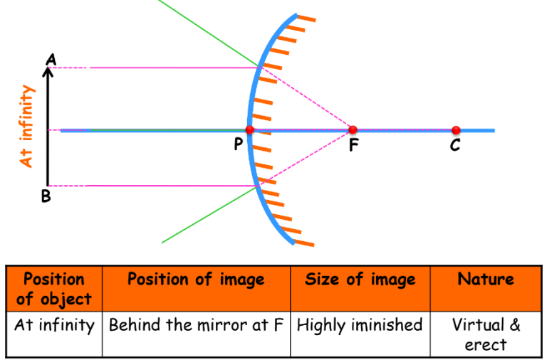 Light Reflection And Refraction Complete Guide For Class 10 Science