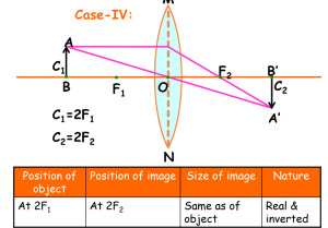 Light – Reflection and Refraction - The Best Guide For Class 10 Science ...