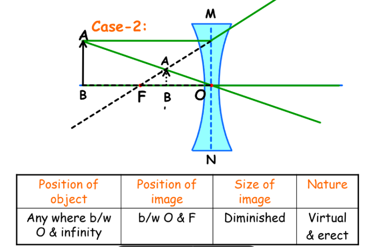Light – Reflection and Refraction - Complete Guide For Class 10 Science ...