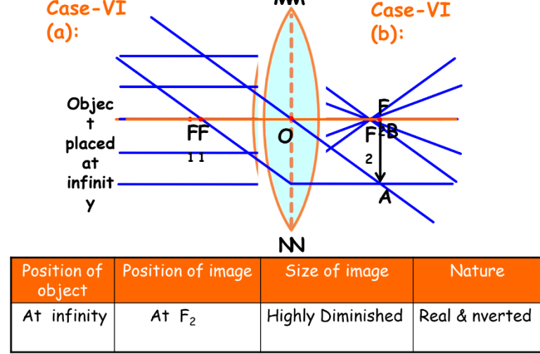 Light – Reflection and Refraction - Complete Guide For Class 10 Science ... Light – Reflection and Refraction - Complete Guide For Class 10 Science ...