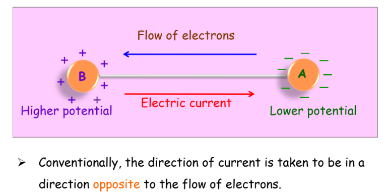 Electricity - Complete Guide For Class 10 Science Chapter 11 - iPrep