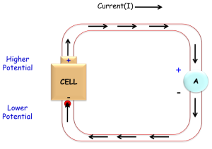 Electricity - Complete Guide For Class 10 Science Chapter 11 - iPrep