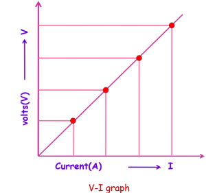 Electricity - Complete Guide For Class 10 Science Chapter 11 - iPrep