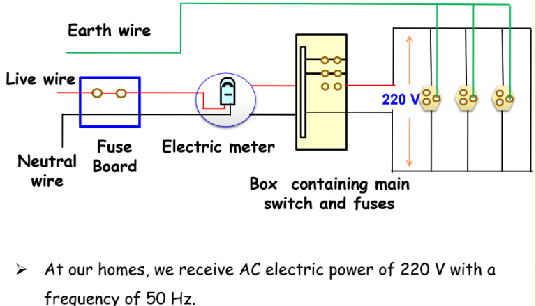 Magnetic Effects of Electric Current - Complete Guide For Class 10 Science Chapter 12 - iPrep