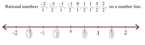 Rational Numbers - Complete Guide For Class 7 Math Chapter 8 - iPrep