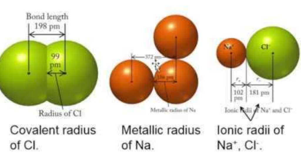 Classification of Elements and Periodicity in Properties - Complete ...