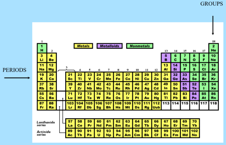 Classification of Elements and Periodicity in Properties - Complete ...