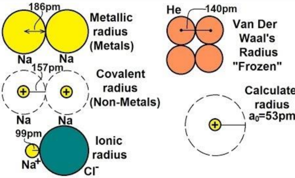 Classification of Elements and Periodicity in Properties - Complete ...