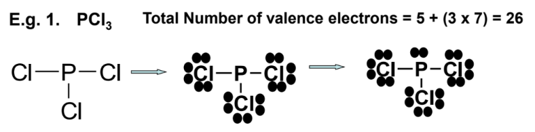 Chemical Bonding and Molecular Structure - Complete Guide For Class 11 ...