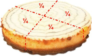 Halves and Quarters - Complete Guide For Class 4 Math Chapter 9 - iPrep