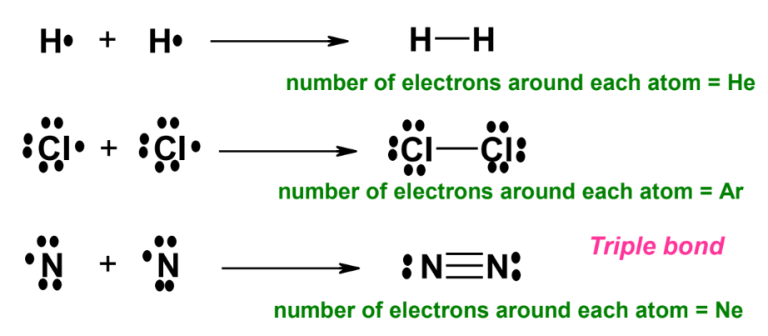 Chemical Bonding and Molecular Structure - Complete Guide For Class 11 ...