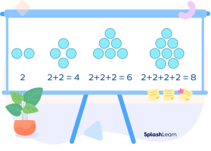 Play With Patterns - Complete Guide For Class 4 Math Chapter 10 - iPrep