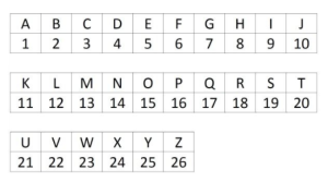 Play With Patterns - Complete Guide For Class 4 Math Chapter 10 - iPrep