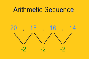 Play With Patterns - Complete Guide For Class 4 Math Chapter 10 - iPrep