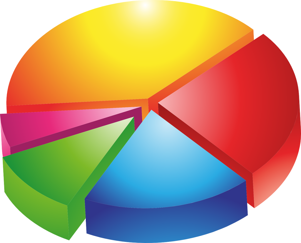 Smart Charts - Complete Guide For Class 4 Math Chapter 14 - iPrep