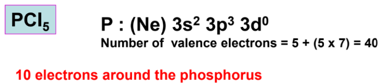 Chemical Bonding and Molecular Structure - Complete Guide For Class 11 ...