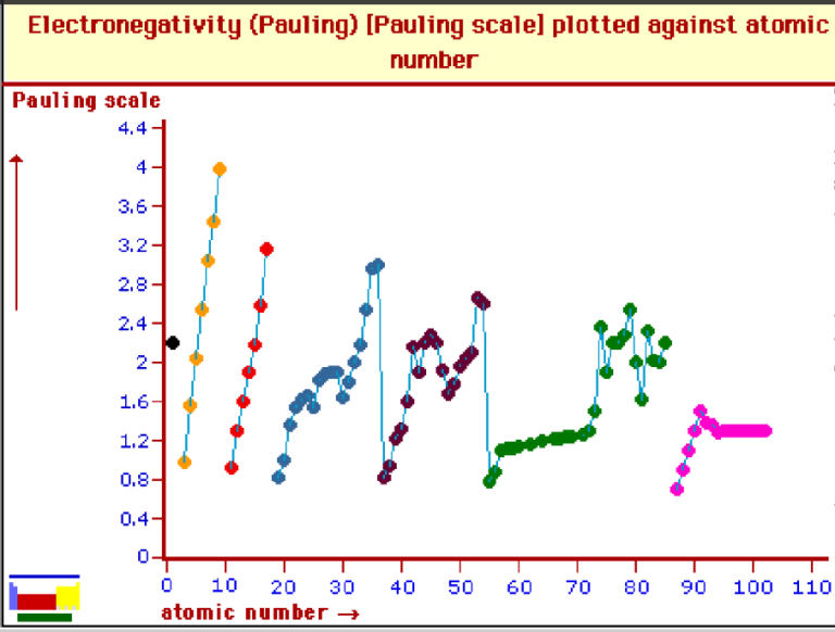 Chemical Bonding and Molecular Structure - Complete Guide For Class 11 ...