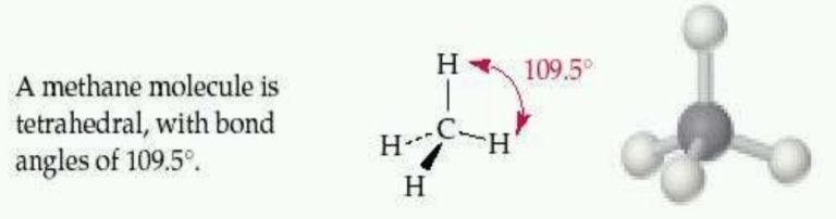 Chemical Bonding and Molecular Structure - Complete Guide For Class 11 ...