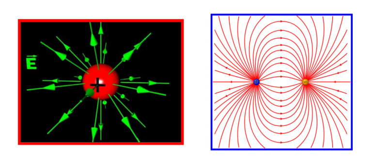 Electric Charges and Fields - Complete Guide For Class 12 Physics ...