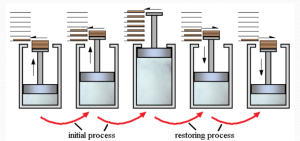 Thermodynamics - Complete Guide For Class 11 Chemistry Chapter 5 - iPrep