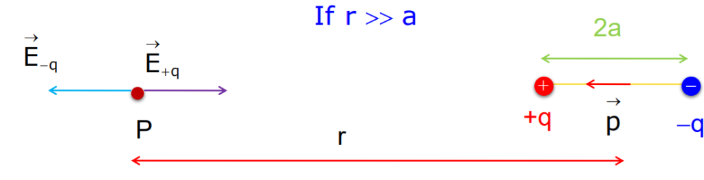 Electric Charges and Fields - Complete Guide For Class 12 Physics ...