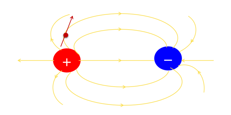 Electric Charges and Fields - Complete Guide For Class 12 Physics ...
