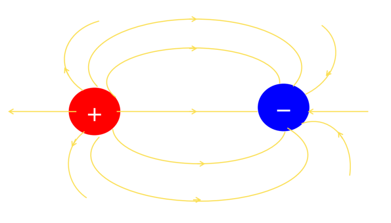 Electric Charges and Fields - Complete Guide For Class 12 Physics ...