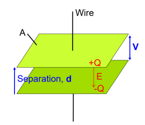 Electrostatic Potential and Capacitance - Complete Guide For Class 12 ...