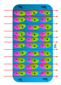 Electrostatic Potential and Capacitance - Complete Guide For Class 12 ...