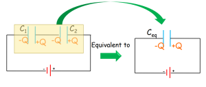 Electrostatic Potential and Capacitance - Complete Guide For Class 12 ...