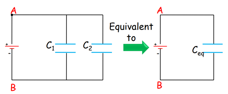 Electrostatic Potential and Capacitance - Complete Guide For Class 12 ...
