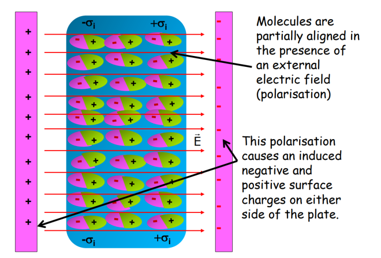 Electrostatic Potential and Capacitance - Complete Guide For Class 12 ...
