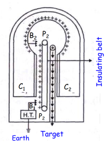 Electrostatic Potential and Capacitance - Complete Guide For Class 12 ...