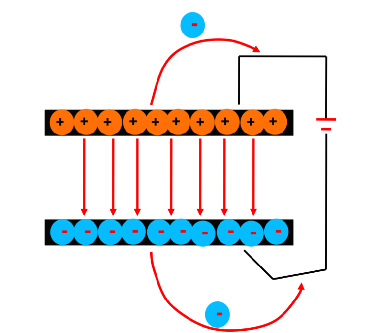 Electrostatic Potential and Capacitance - Complete Guide For Class 12 ...