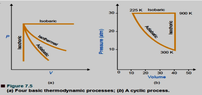 Thermodynamics - Complete Guide For Class 11 Chemistry Chapter 5 - iPrep