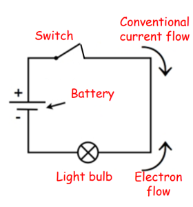 Current Electricity - Complete Guide For Class 12 Physics Chapter 3 - iPrep